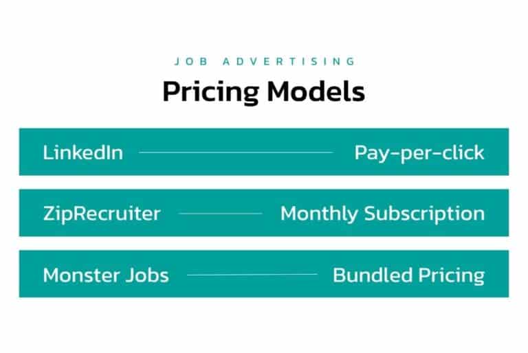 The Real Cost of a Job Advertisement: Platform Pricing and Hidden ...